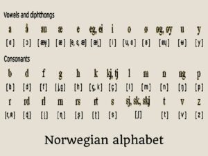 What are the Languages of Norway? - The Norwegian Standard